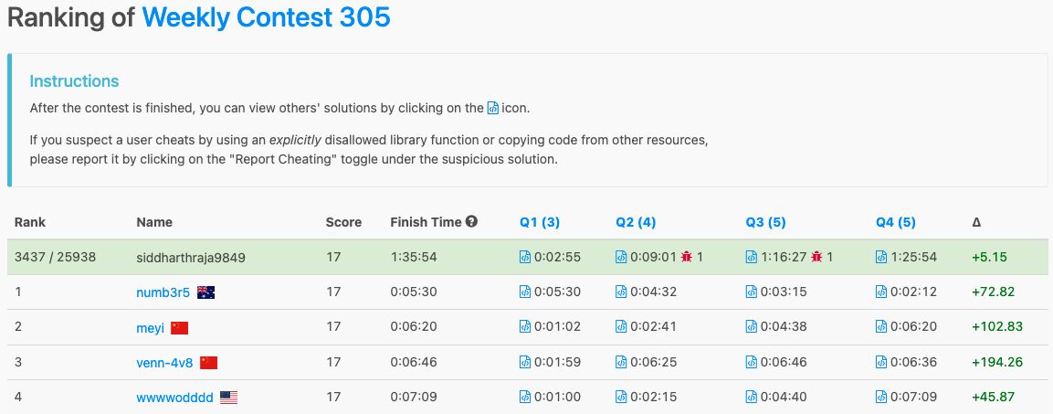 Siddharth Raja on LinkedIn: #programming #leetcode #datastructures # ... Siddharth Raja on LinkedIn: #programming #leetcode #datastructures # ...