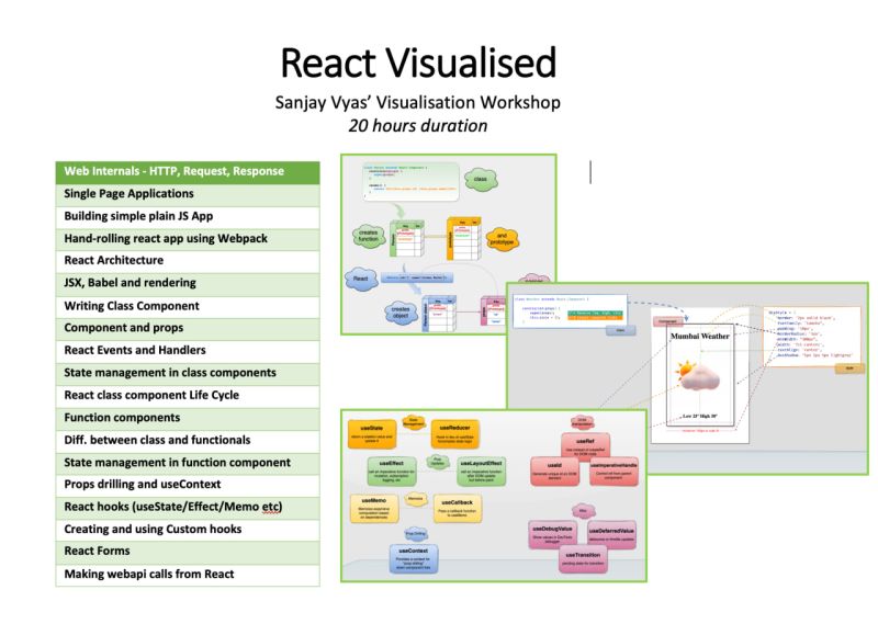 Sanjay 🇮🇳 VYAS on LinkedIn: #programming #digitconceptvisuals #react # ... Sanjay 🇮🇳 VYAS on LinkedIn: #programming #digitconceptvisuals #react # ...