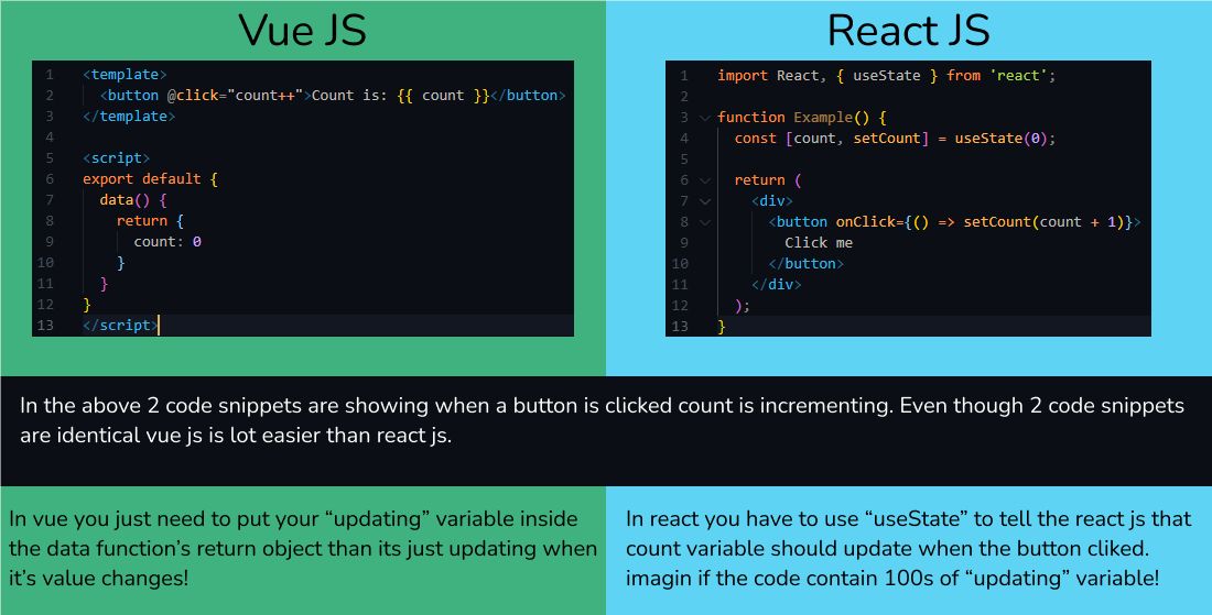 Mohammed Zaid on LinkedIn: #reactjs #vuejs #vuejs #reactjs Mohammed Zaid on LinkedIn: #reactjs #vuejs #vuejs #reactjs