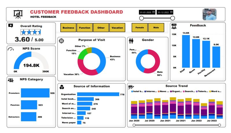 Avinash Kumbhar on LinkedIn: Hello, I have created Customer Feedback ... Avinash Kumbhar on LinkedIn: Hello, I have created Customer Feedback ...