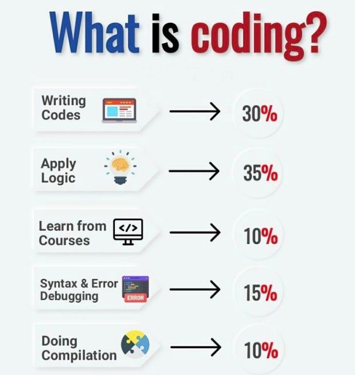 Raja Shahzaib on LinkedIn: #html5 #htmlcss #htmldeveloper #css3 # ... Raja Shahzaib on LinkedIn: #html5 #htmlcss #htmldeveloper #css3 # ...