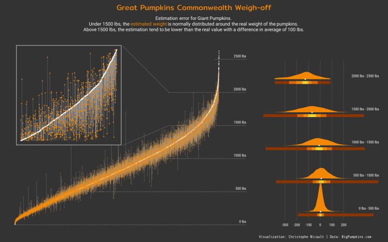Christophe Nicault on LinkedIn: #tidytuesday #datavisualization #rstats ... Christophe Nicault on LinkedIn: #tidytuesday #datavisualization #rstats ...