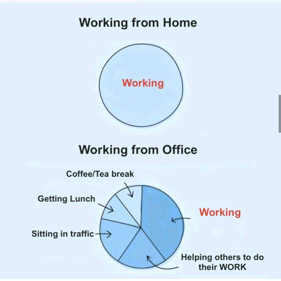 Prakash Rajotiya on LinkedIn: #wfh #workfromhome Prakash Rajotiya on LinkedIn: #wfh #workfromhome