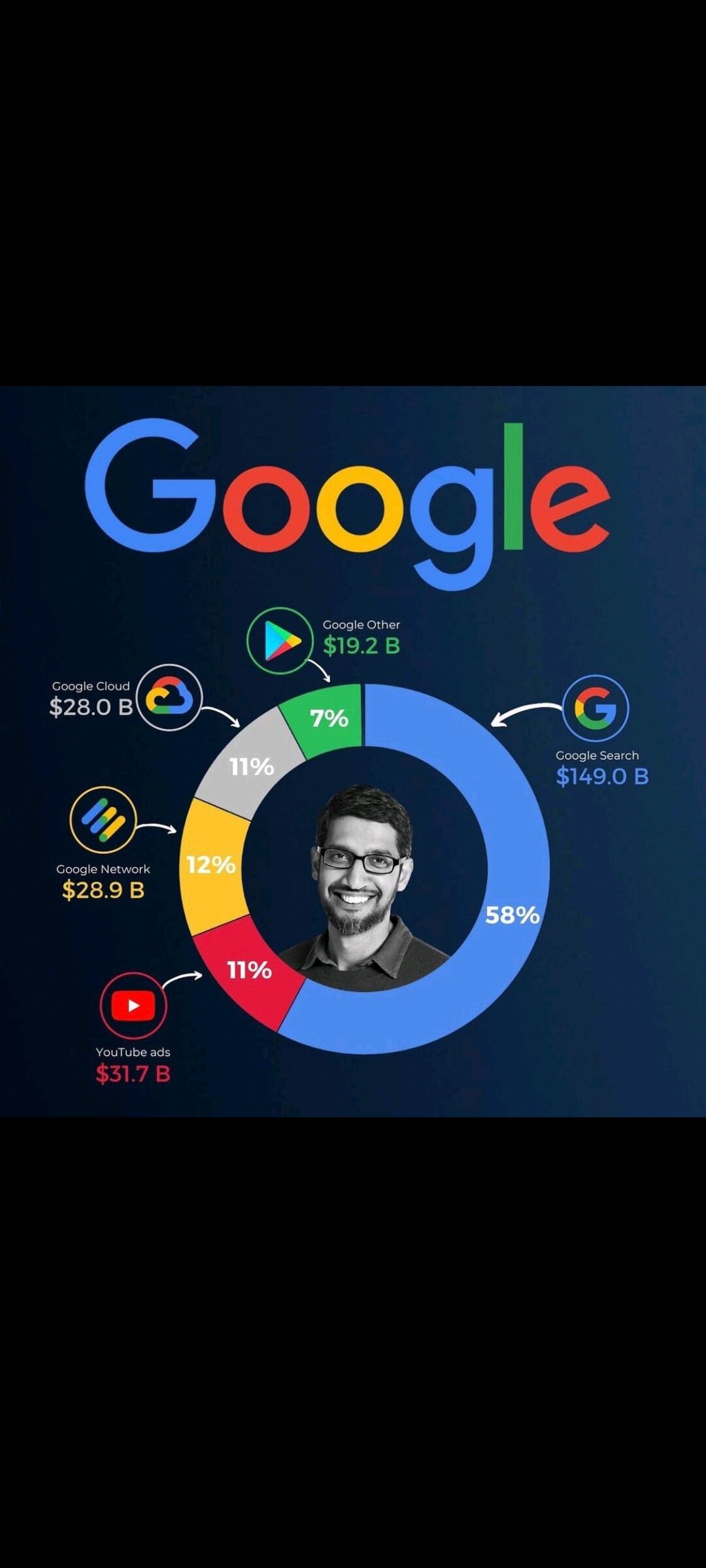Shehryar KHAN on LinkedIn: #google Shehryar KHAN on LinkedIn: #google