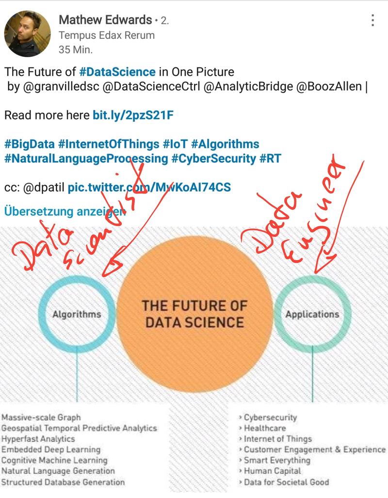 Andreas Kretz on LinkedIn: #datascience Andreas Kretz on LinkedIn: #datascience