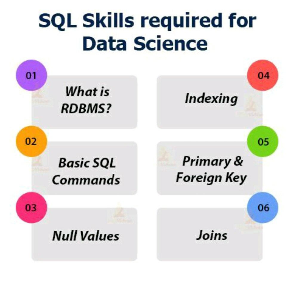 Rohit Pathak on LinkedIn: #datascience #sql #comment #dataanalytics # ... Rohit Pathak on LinkedIn: #datascience #sql #comment #dataanalytics # ...