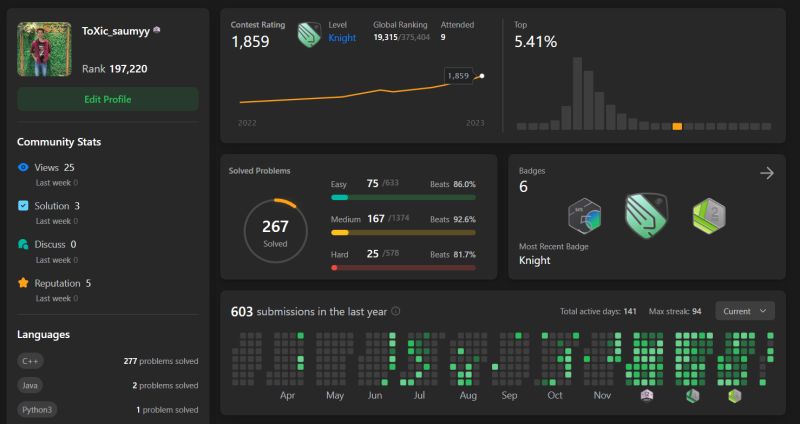 Saumya Chaudhary on LinkedIn: #leetcode #dsa #cp #consistencyiskey | 37 ... Saumya Chaudhary on LinkedIn: #leetcode #dsa #cp #consistencyiskey | 37 ...
