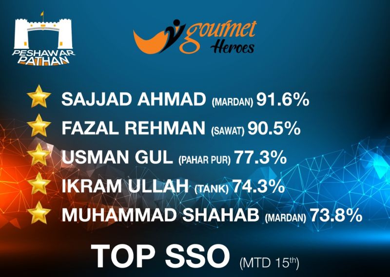 Sajjad Ahmad on LinkedIn: Allahamdollih.... Sajjad Ahmad on LinkedIn: Allahamdollih....