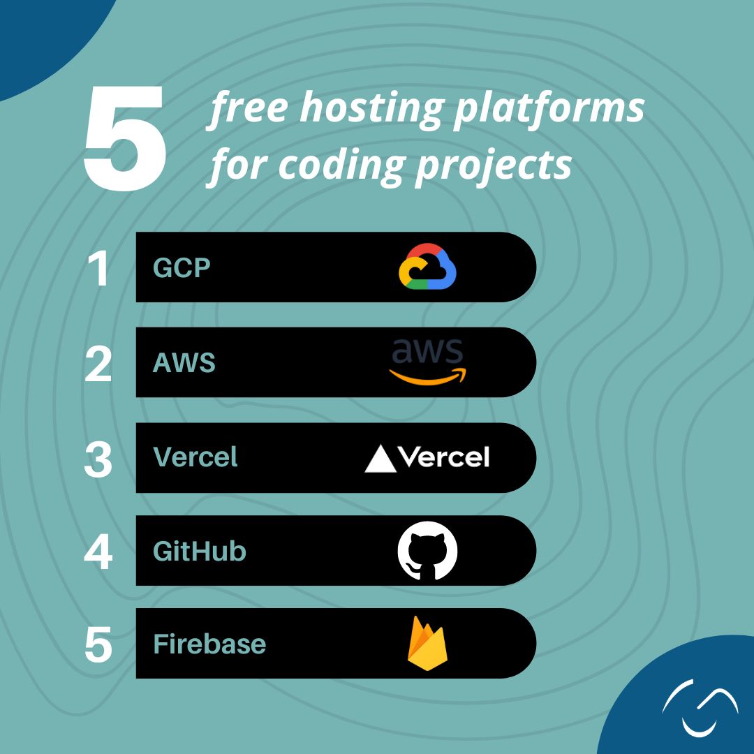OnGraph Technologies Limited on LinkedIn: #code #coder #coding # ... OnGraph Technologies Limited on LinkedIn: #code #coder #coding # ...