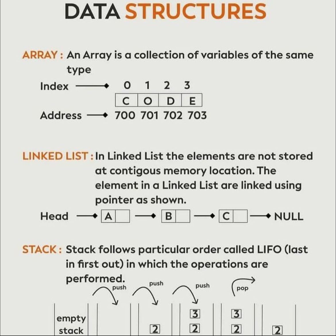 Kamlesh Kumawat on LinkedIn: #datastructures #interview #javascript # ... Kamlesh Kumawat on LinkedIn: #datastructures #interview #javascript # ...