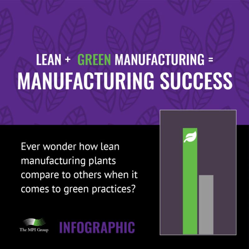 John R. Brandt on LinkedIn: Lean and Green Manufacturing - The MPI Group John R. Brandt on LinkedIn: Lean and Green Manufacturing - The MPI Group