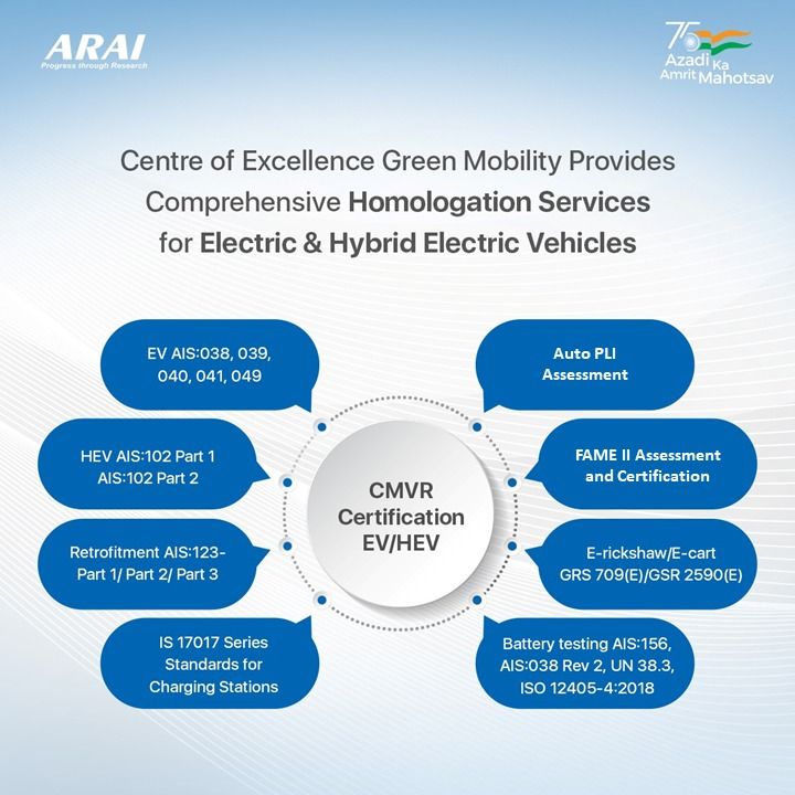 Automotive Research Association of India (ARAI) on LinkedIn: #araiindia ... Automotive Research Association of India (ARAI) on LinkedIn: #araiindia ...