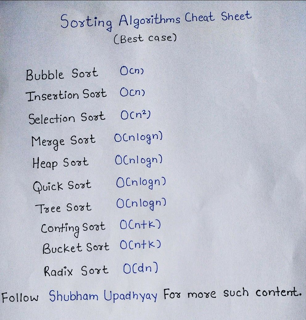 Shubham Upadhyay on LinkedIn: #students #coding #programming # ... Shubham Upadhyay on LinkedIn: #students #coding #programming # ...