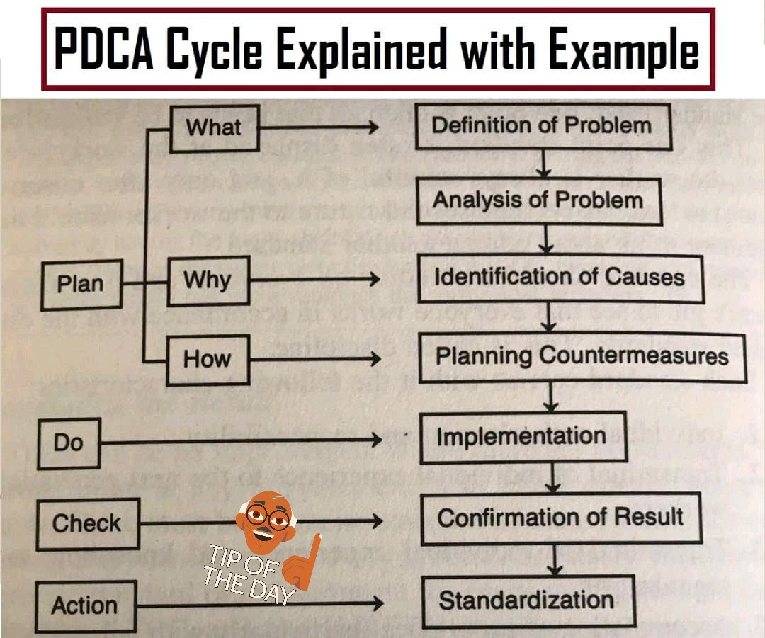 Mateusz Siudak on LinkedIn: #lean #gemba #pdca #doskonalenie #kaizen # ... Mateusz Siudak on LinkedIn: #lean #gemba #pdca #doskonalenie #kaizen # ...