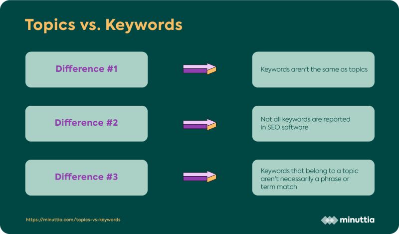 Minuttia on LinkedIn: Topics vs. Keywords: Main Differences Difference ... Minuttia on LinkedIn: Topics vs. Keywords: Main Differences Difference ...