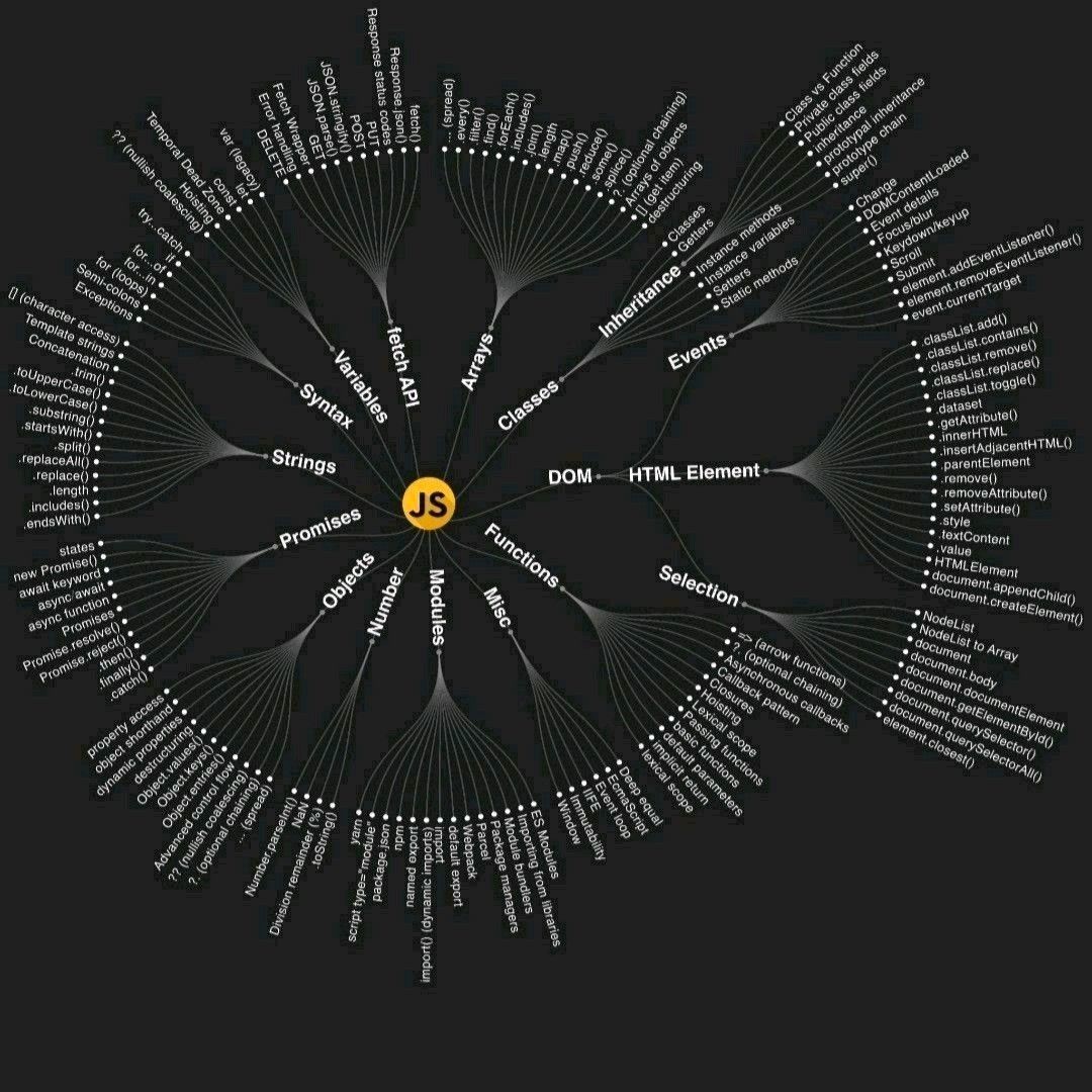 Aditya Pandey on LinkedIn: #javascript #reactdevelopers #reactjs #objects Aditya Pandey on LinkedIn: #javascript #reactdevelopers #reactjs #objects