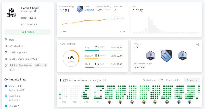 Hardik Chopra on LinkedIn: #leetcode #datastructures #algorithms # ... Hardik Chopra on LinkedIn: #leetcode #datastructures #algorithms # ...