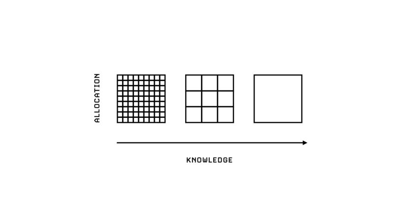 Pawan Kumar on LinkedIn: #knowledge Pawan Kumar on LinkedIn: #knowledge
