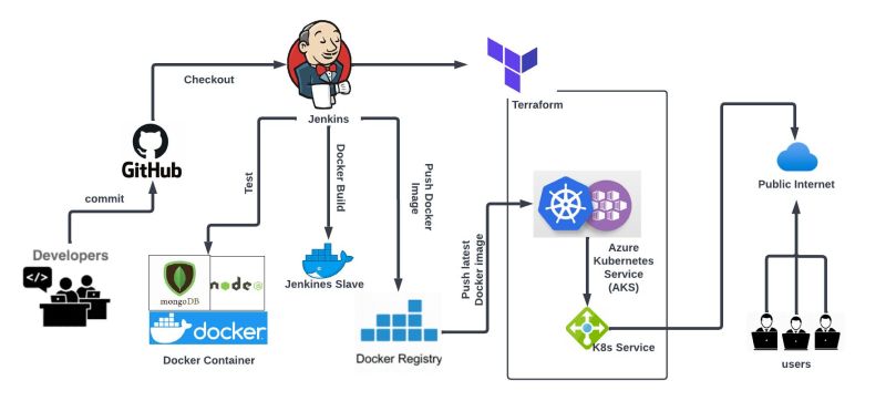 Abhishek Gaddhyan on LinkedIn: #devopsindia2023 #devops #cicd #docker # ... Abhishek Gaddhyan on LinkedIn: #devopsindia2023 #devops #cicd #docker # ...