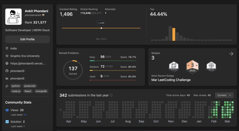 Ankit Phondani on LinkedIn: #leetcode #consistency #datastructures # ... Ankit Phondani on LinkedIn: #leetcode #consistency #datastructures # ...