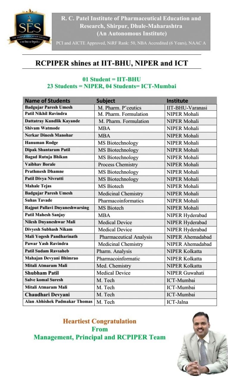 Dr. Saurabh B. Ganorkar on LinkedIn: Happy to share the admission ... Dr. Saurabh B. Ganorkar on LinkedIn: Happy to share the admission ...