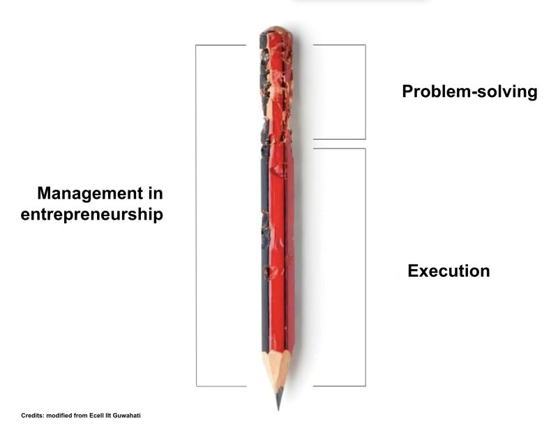 Julio Gomez,— M.Sc (Econ.) on LinkedIn: #entrepreneurial #mortality # ... Julio Gomez,— M.Sc (Econ.) on LinkedIn: #entrepreneurial #mortality # ...