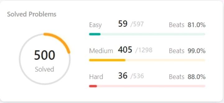 Shubham Kumar Gupta on LinkedIn: #datastructuresandalgorithms #dsa # ... Shubham Kumar Gupta on LinkedIn: #datastructuresandalgorithms #dsa # ...
