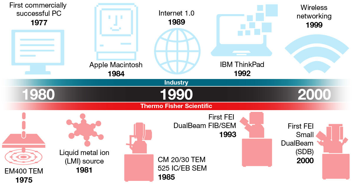Accelerating Microscopy on LinkedIn: #semiconductor #imaging # ... Accelerating Microscopy on LinkedIn: #semiconductor #imaging # ...