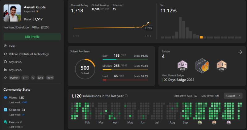 Aayush Gupta on LinkedIn: #upcoding #milestone #leetcode #consistency # ... Aayush Gupta on LinkedIn: #upcoding #milestone #leetcode #consistency # ...