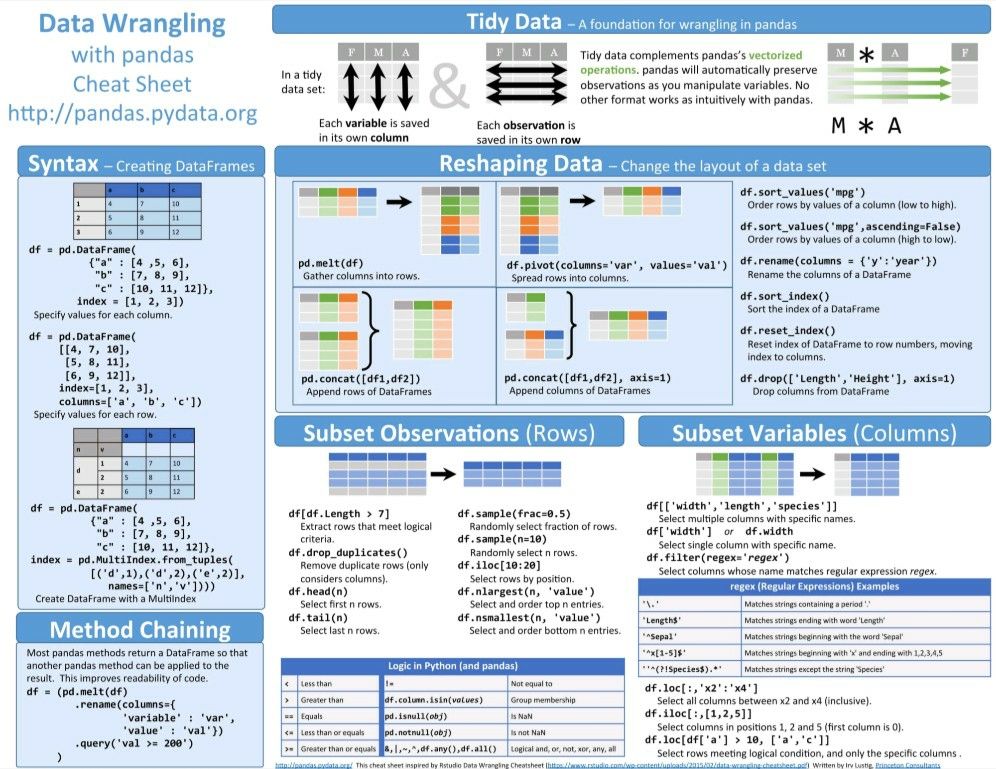 SHUBHAM BHATT on LinkedIn: #cheatsheet #pythonfordatascience #python # ... SHUBHAM BHATT on LinkedIn: #cheatsheet #pythonfordatascience #python # ...