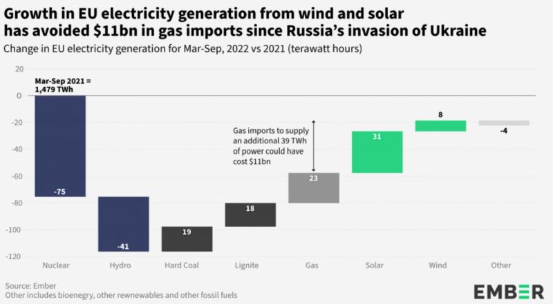 Pieter Demaeght on LinkedIn: #sustainability #electrification #energy Pieter Demaeght on LinkedIn: #sustainability #electrification #energy