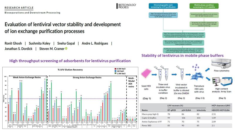 Ronit Ghosh, Ph.D. on LinkedIn: Glad to share that our research article ... Ronit Ghosh, Ph.D. on LinkedIn: Glad to share that our research article ...