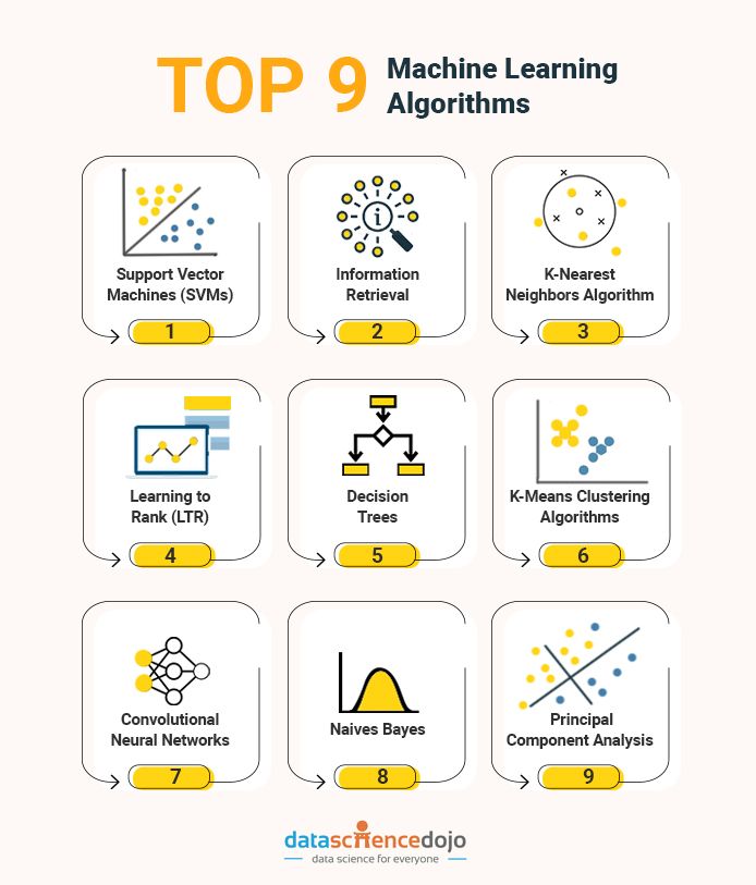 Data Science Dojo on LinkedIn: #machinelearning #algorithms #datascience Data Science Dojo on LinkedIn: #machinelearning #algorithms #datascience