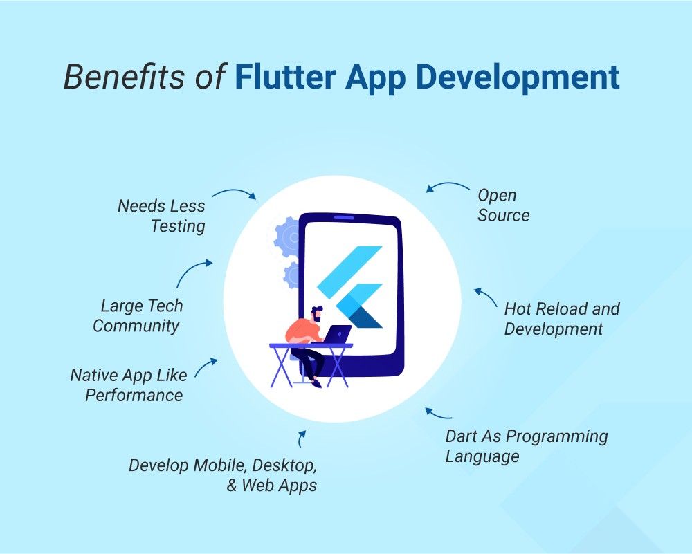 Adeel Ahmad on LinkedIn: #flutter #flutterappdevelopment #flutterdeveloper Adeel Ahmad on LinkedIn: #flutter #flutterappdevelopment #flutterdeveloper