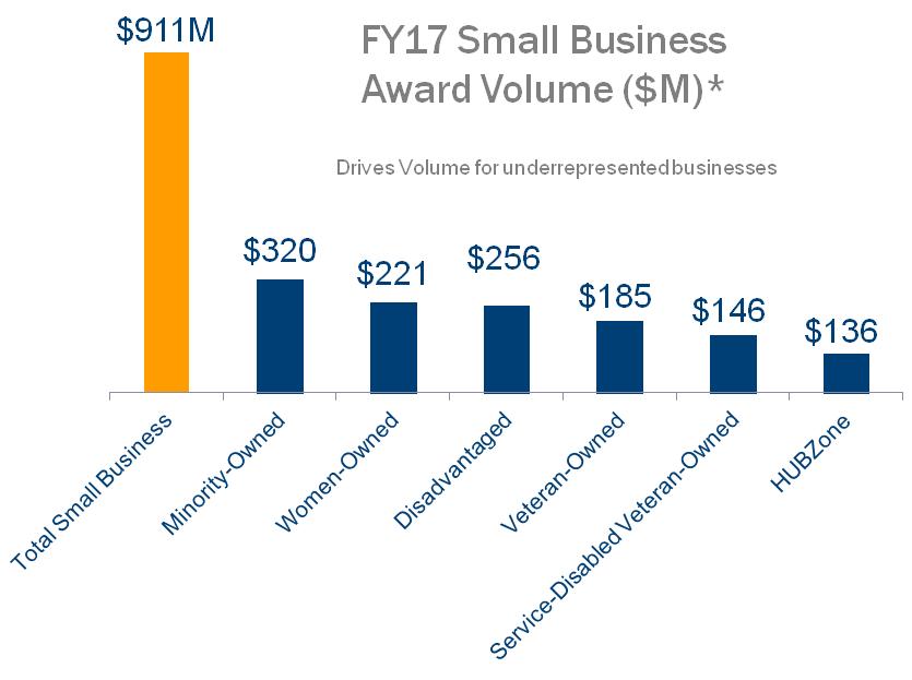Sameer Shaik on LinkedIn: FedBid’s 2017 Snapshot - FedBid Sameer Shaik on LinkedIn: FedBid’s 2017 Snapshot - FedBid