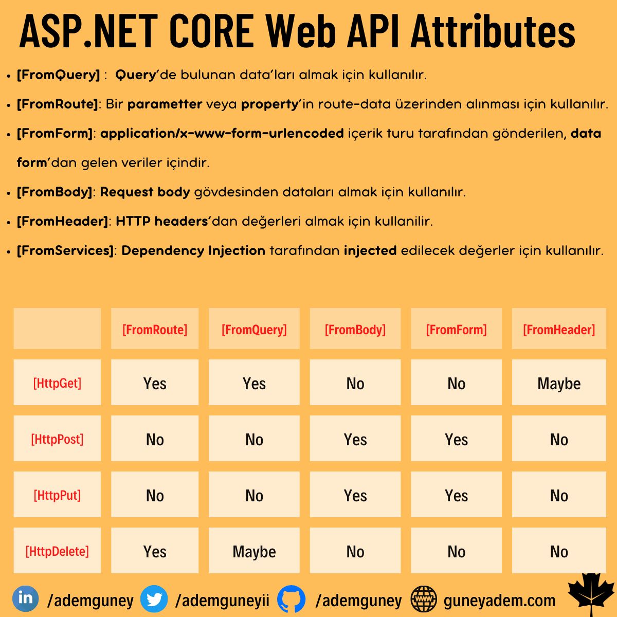 Adem Güney LinkedIn‘de: #aspnetcore #aspnet #aspnetmvc #webapi # ... Adem Güney LinkedIn‘de: #aspnetcore #aspnet #aspnetmvc #webapi # ...