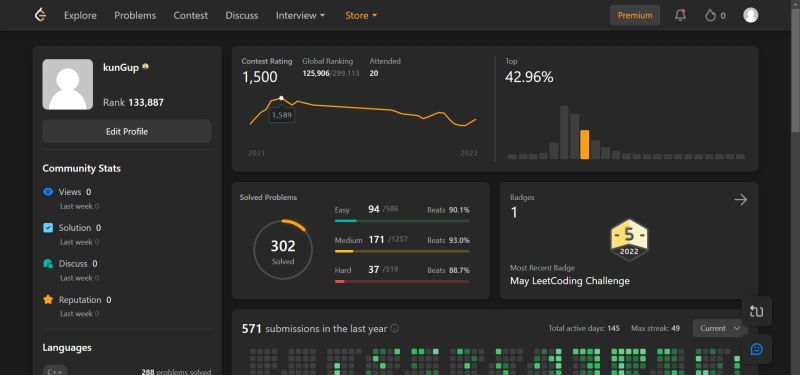 Kunal Gupta on LinkedIn: Finally solved 300+ problems on leetcode after ... Kunal Gupta on LinkedIn: Finally solved 300+ problems on leetcode after ...