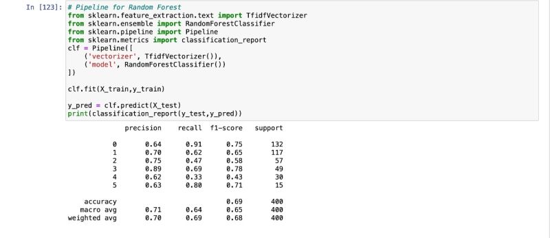 Sachin Kumar on LinkedIn: #python #nlp Sachin Kumar on LinkedIn: #python #nlp