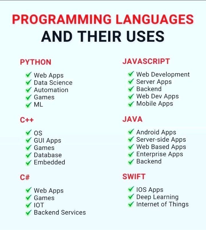 Samson O. Sanyaolu on LinkedIn: #learn #programminglanguage #python # ... Samson O. Sanyaolu on LinkedIn: #learn #programminglanguage #python # ...