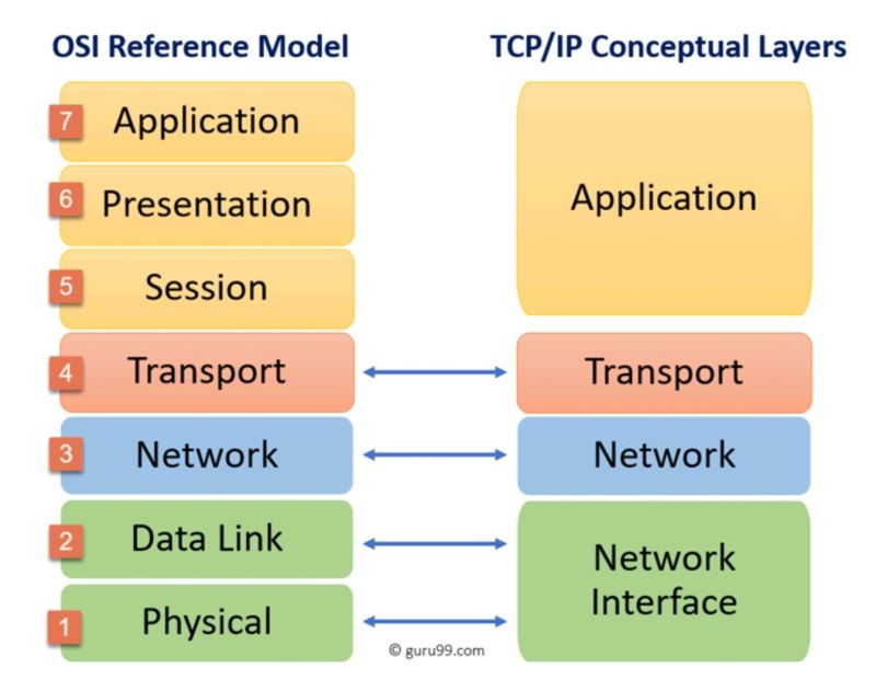 Hemo Shorish Mohamed Najem on LinkedIn: #data #technology # ... Hemo Shorish Mohamed Najem on LinkedIn: #data #technology # ...