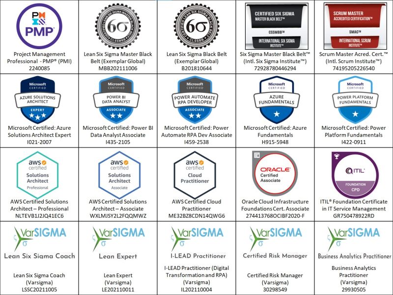 Rohit Dhir on LinkedIn: My updated Certification wall. Started this ... Rohit Dhir on LinkedIn: My updated Certification wall. Started this ...