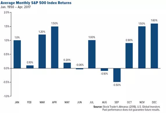 Dhiren Datta on LinkedIn: #investment #tax #markets #trading # ... Dhiren Datta on LinkedIn: #investment #tax #markets #trading # ...