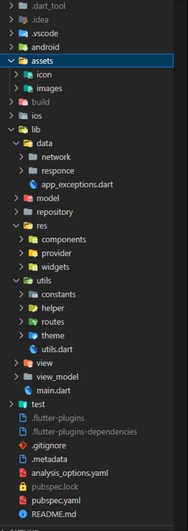 Aamir Abdullah on LinkedIn: Floder structure for MVVM Flutter Aamir Abdullah on LinkedIn: Floder structure for MVVM Flutter