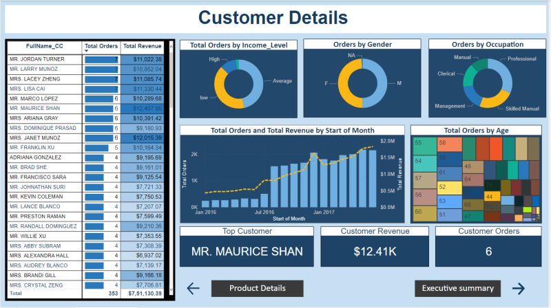 Neha Pawar on LinkedIn: #powerbi #powerbi #powerbideveloper # ... Neha Pawar on LinkedIn: #powerbi #powerbi #powerbideveloper # ...