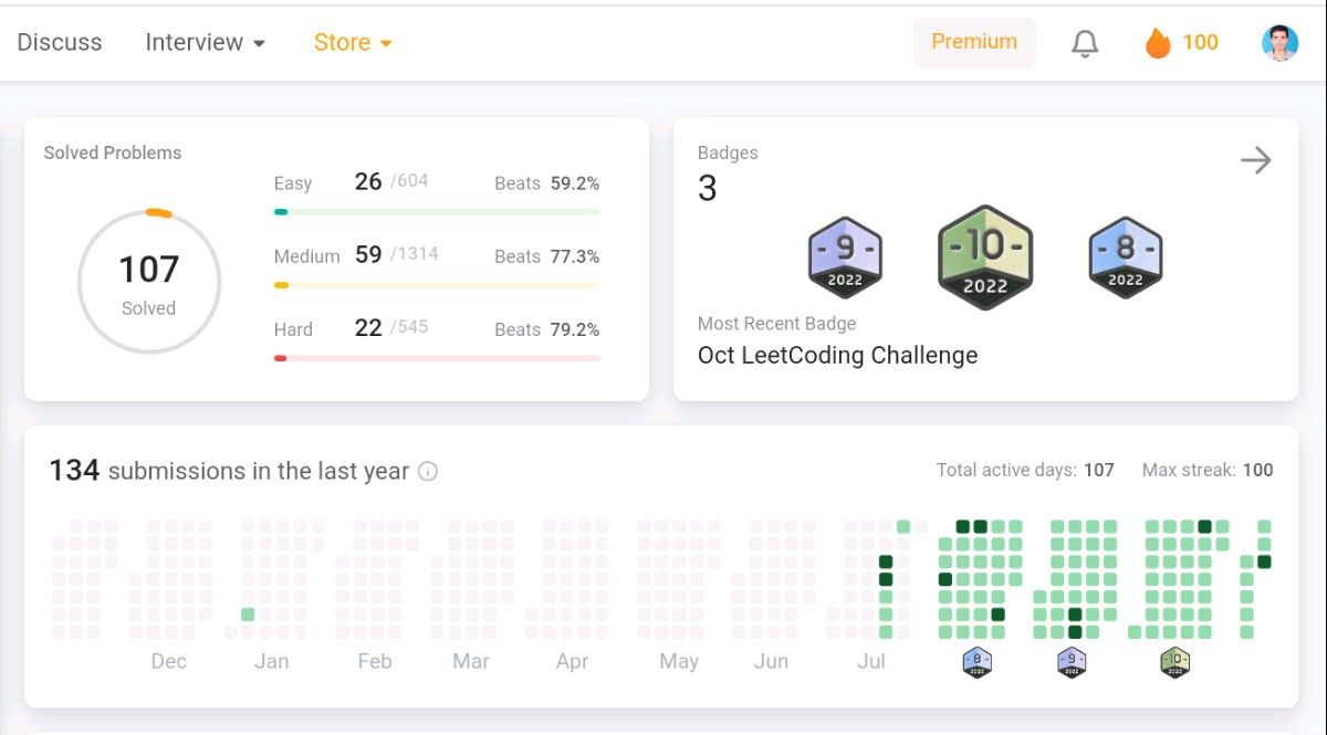 Sankalp Awadhiya on LinkedIn: #leetcode #100daysofcodechallenge ... Sankalp Awadhiya on LinkedIn: #leetcode #100daysofcodechallenge ...