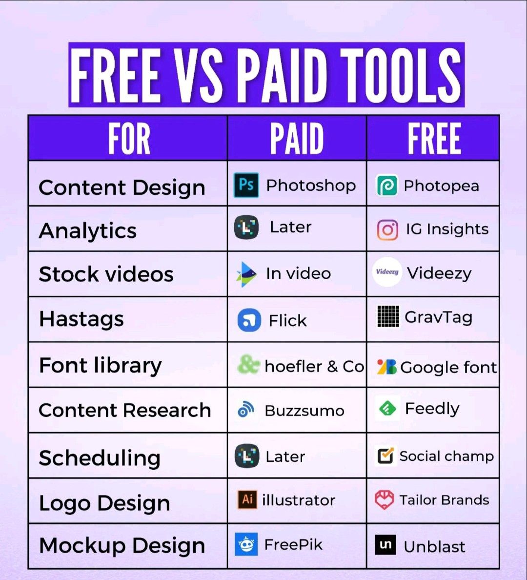Vivek Parashar on LinkedIn: #software #free #paid #developer | 10 comments Vivek Parashar on LinkedIn: #software #free #paid #developer | 10 comments