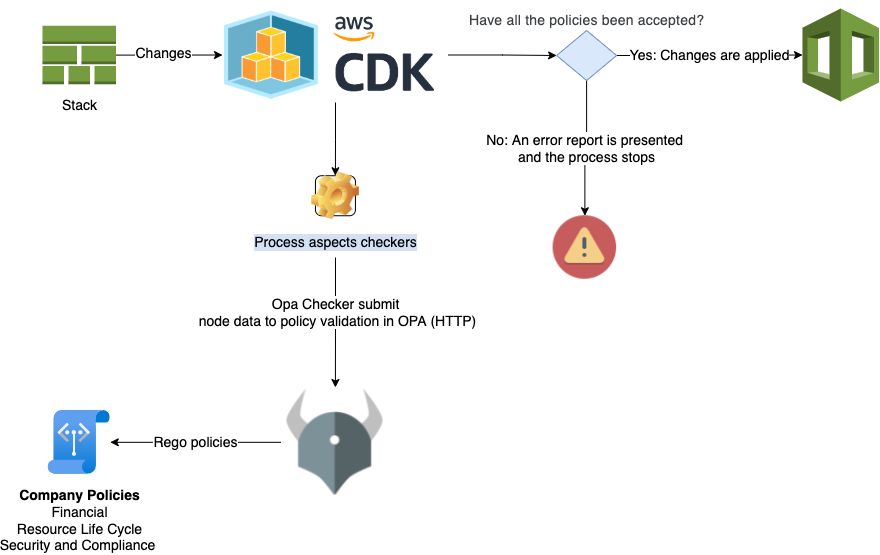 Gustavo Caldeira on LinkedIn: #aws #cdk #aspects #opa #cloud # ... Gustavo Caldeira on LinkedIn: #aws #cdk #aspects #opa #cloud # ...