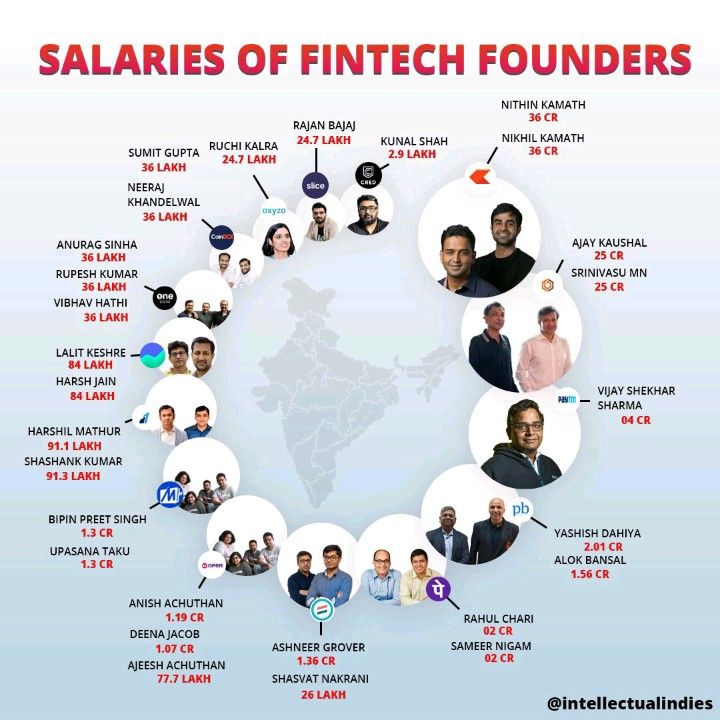 UTTKARSH SINGH on LinkedIn: #fintech #startup #unicorns #financial # ... UTTKARSH SINGH on LinkedIn: #fintech #startup #unicorns #financial # ...