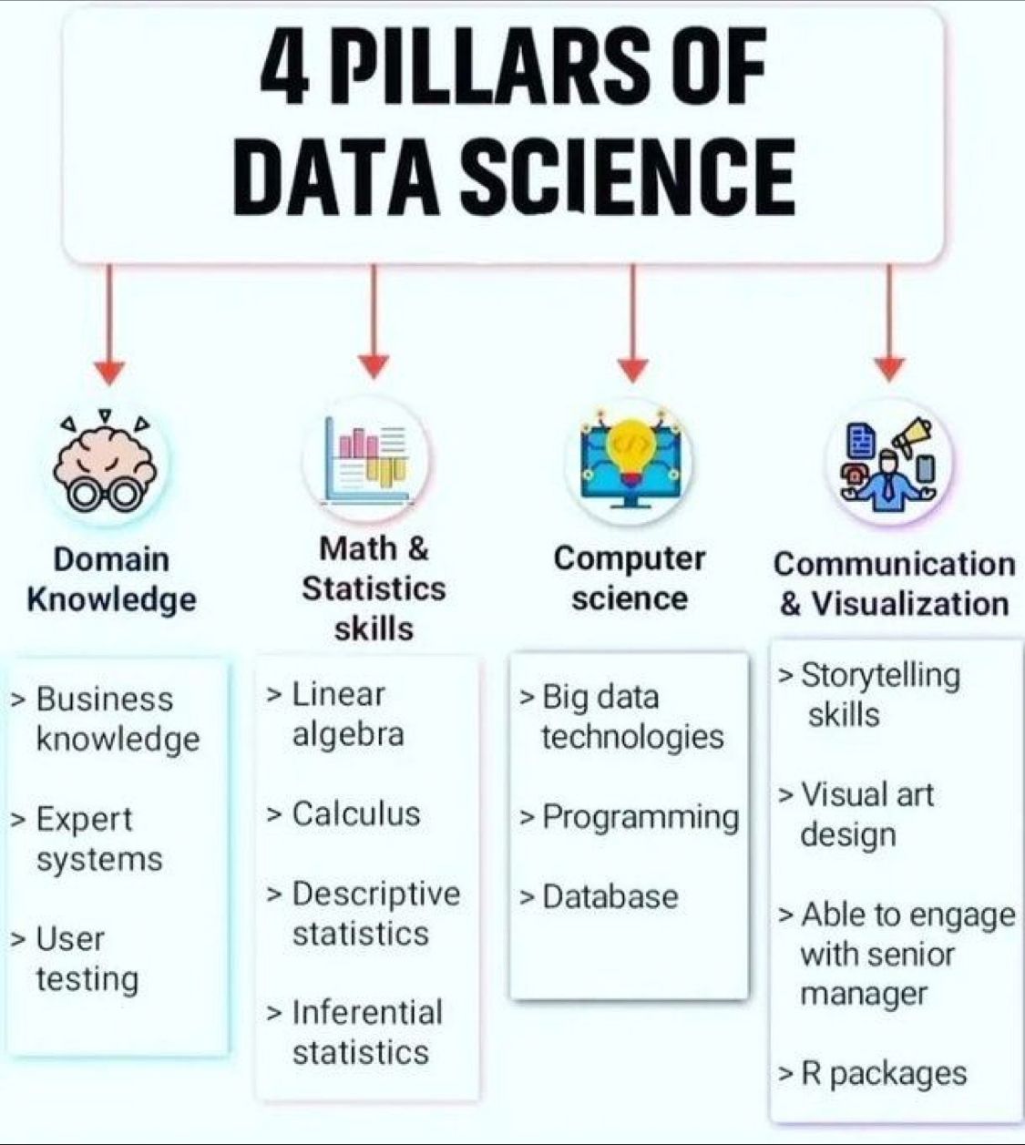 Data Science Reality on LinkedIn: #datascience #ai #ml Data Science Reality on LinkedIn: #datascience #ai #ml