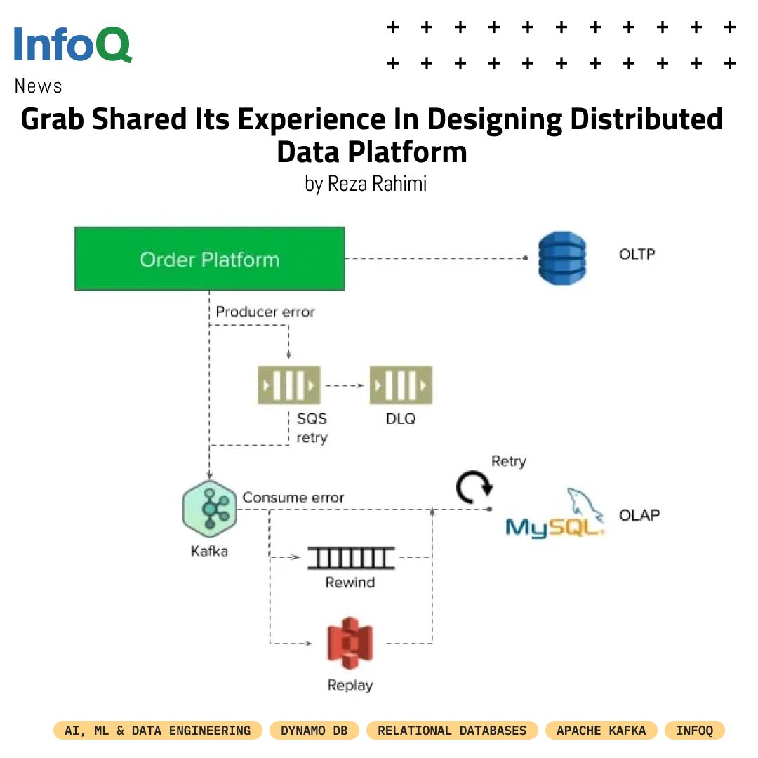 InfoQ LinkedIn‘de: #infoq #dynamodb #olap #mysql #apachekafka InfoQ LinkedIn‘de: #infoq #dynamodb #olap #mysql #apachekafka